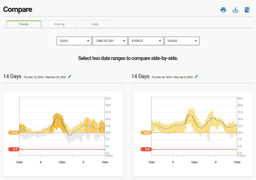Dexcom Clarity for Professionals |Patient Glucose Data & Trends | Dexcom